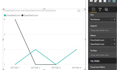 Plotting 2 Dates From Same Table Onto Line Chart Microsoft Power Bi