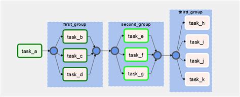Airflow Tasks In Specific Batches Stack Overflow