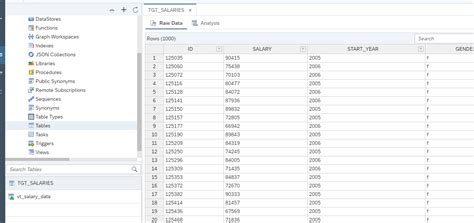 Create A Flow Graph To Replicate Data Sap Tutorials