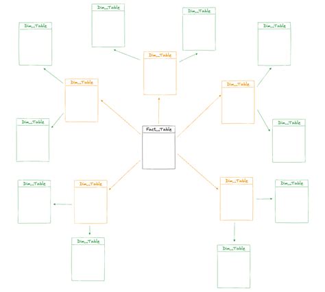 Data Warehouse Schema Guide Twilio Segment
