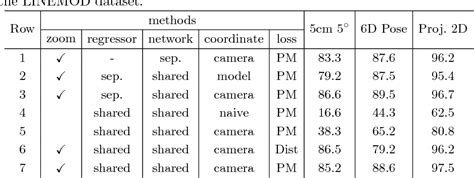 Deepim Deep Iterative Matching For 6d Pose Estimation