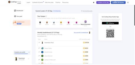 Swarnavo Pramanik On Linkedin Codingninjas Professionalgrowth
