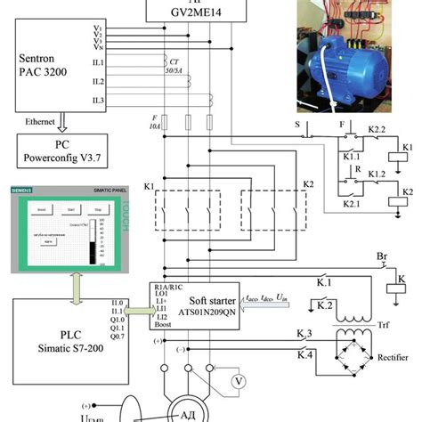 Laboratory System For Remote Monitoring And Control Of Asynchronous Download Scientific Diagram