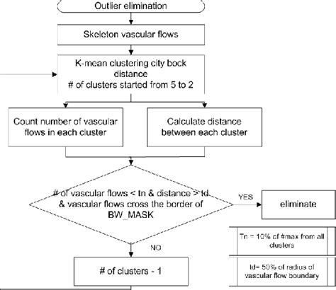 Figure 1 From Automatic Initialization For Active Contour Model In Breast Cancer Detection
