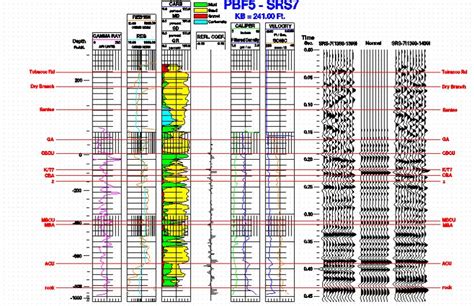 Subsurface Consultants And Associates Llc Sca On Linkedin Mapping Seismic Data Interpretation