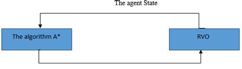 Combination A And Rvo Download Scientific Diagram