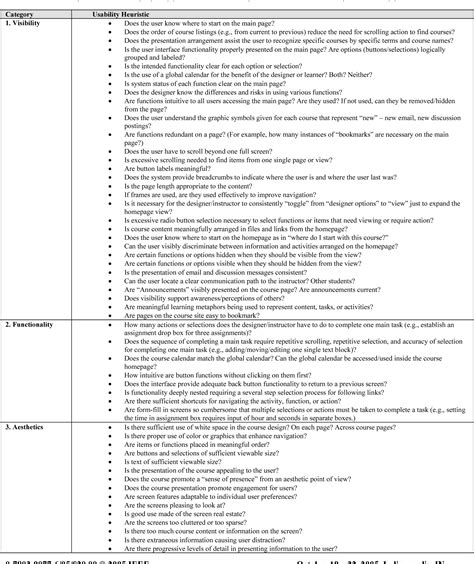 Table 1 From An Adaptable Usability Heuristic Checklist For Online
