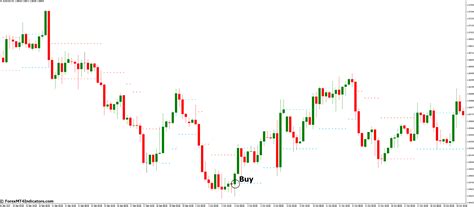 nrtr indicator for metatrader 4