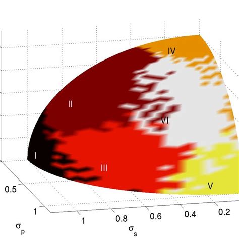 Classification Based On The Feedforward Neural Network Method With Download Scientific Diagram