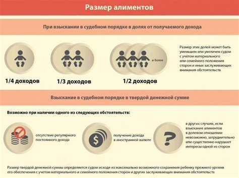 Заявление на удержание алиментов из заработной платы образец как правильно составить