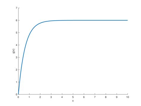 The Function Gx When µ 04 R 005 σ 04 C 03 Download