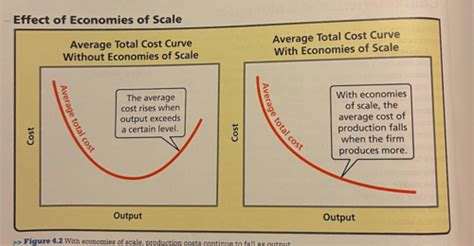 Econ Ch 4 Flashcards Quizlet