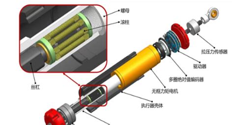 人形机器人关节模组解析 艾邦机器人