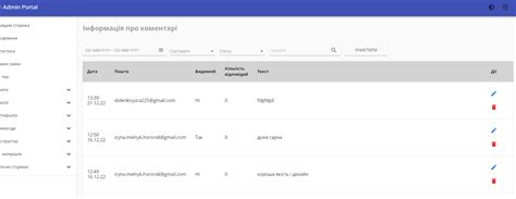 [admin] Add Rating Column For Information About Comments · Issue 1584 · Ita Social Projects