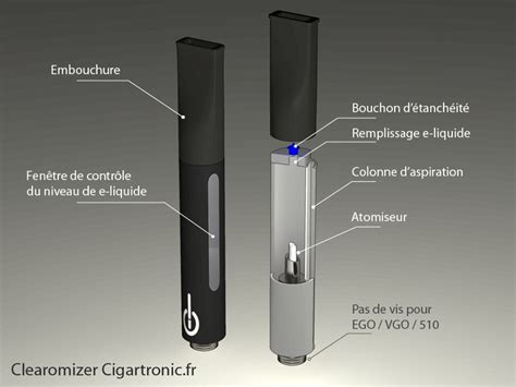 A New Generation Of Clearomizer That Avoid Leaking And Make Like Easier For People Who Use E