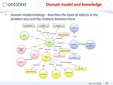 best practices for large scale text mining processing ppt