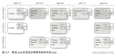 浅谈前后端分离架构模式 掘金