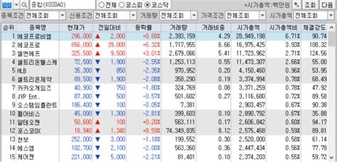 시황분석 2차전지의 마지막 순환매 장비주 네이버 블로그