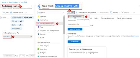 How To Deny Permission To Create Resources In Azure Except Some Users