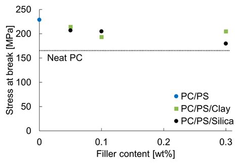 Inorganic Particles Contribute To The Compatibility Of Polycarbonate