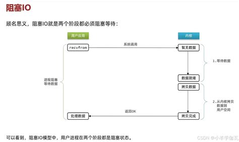 【redis】——原理篇——网络模型（带你深入理解redis的网络模型，手撕lru lfu算法！） redis lru csdn博客