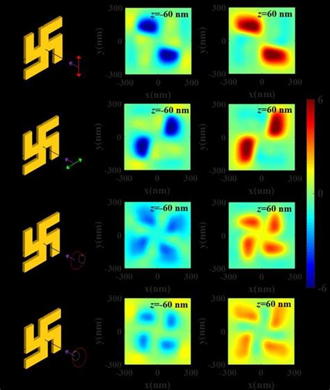 A1 D1 Sketch Map Of The Gammadion Nanostructure Excited By The Download Scientific Diagram