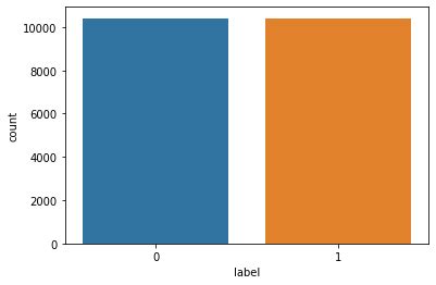 Fake News Detection In Python The Python Code