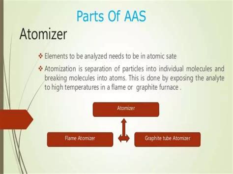 Atomic Absorption Spectroscopy Ppt Free Download