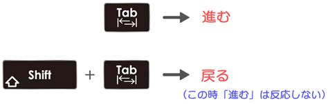 【unity】input Systemの同時押しを排他制御する ねこじゃらシティ