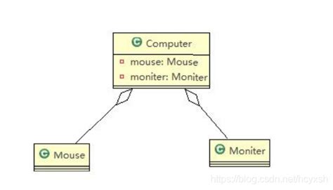 uml类图详解 uml 菱形 csdn博客