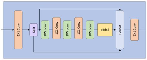 two level supervised network for small ship target detection in shallow