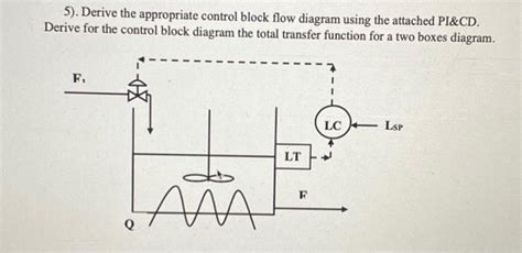 solved 5 derive the appropriate control block flow diagram