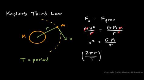 Kepler Third Law Explained