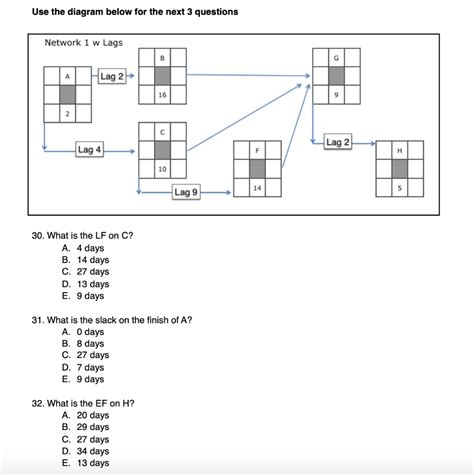 Solved Identify What Type Of Dependencies Presented