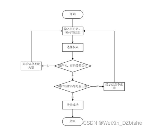 附源码python飞机票销售系统 毕业设计 机票销售管理系统数据库设计 CSDN博客