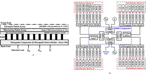 configuration of the proposed monopulse structure a cross sectional