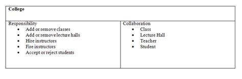 Solved Generate The Following Crc Cards Into A Chegg
