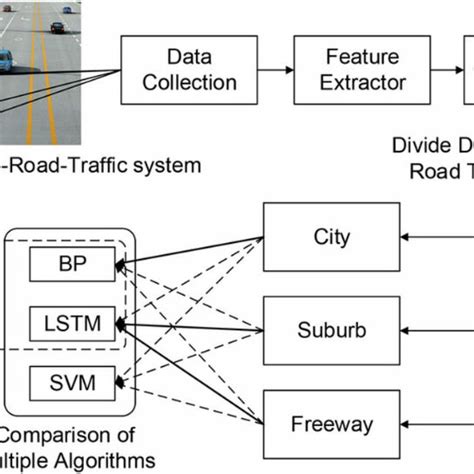 the model of automatic driving trajectory prediction system download