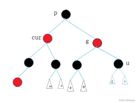 c ——红黑树 c 红黑树 csdn博客