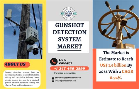 Gunshot Detection System Market Size Share And Outlook Till 2023