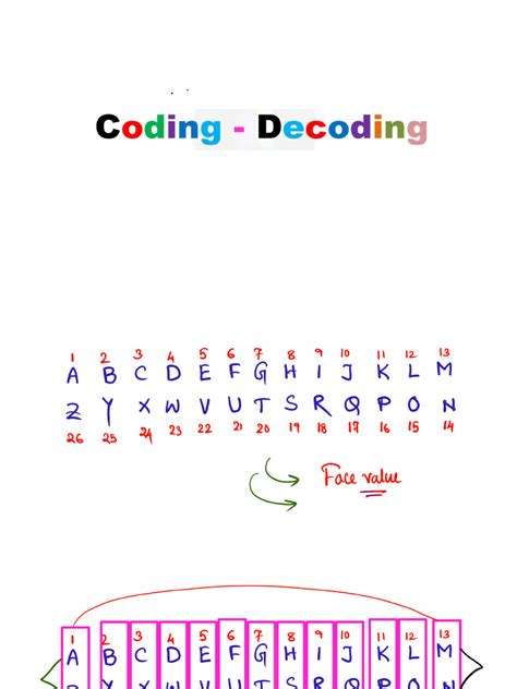 06 09 23 Coding Decoding Pdf