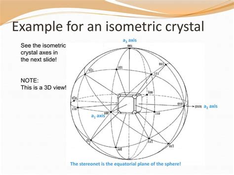 Stereographic Projection Crystallography Pptx 3 D Graphics