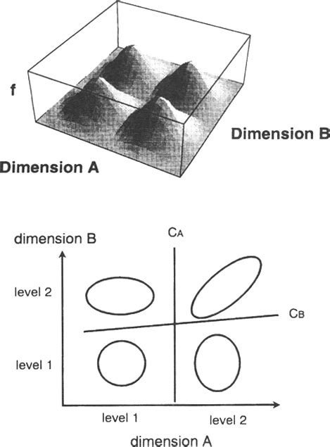Example Of A Representation Of Four Stimuli In Twodimensional Download Scientific Diagram