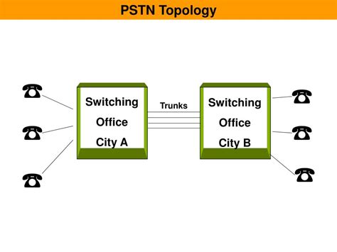 ppt an open source ip telephony powerpoint presentation free