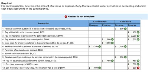 Solved For Each Transaction Determine The Amount Of Revenue
