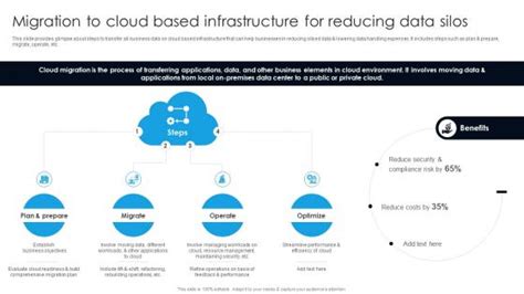 Digital Migration Roadmap PowerPoint Presentation And Slides SlideTeam
