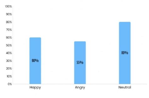 Figure 2 From Crime Detection System With Machine Learning Using Opencv