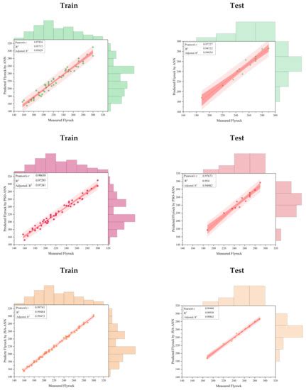 Mathematics Free Full Text Data Driven Optimized Artificial Neural
