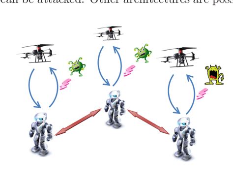 1 The Architecture Of The Operator Vehicle Network Download Scientific Diagram