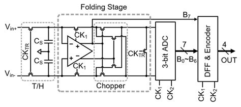 Architecture Of The Proposed Folding Flash Adc Download Scientific